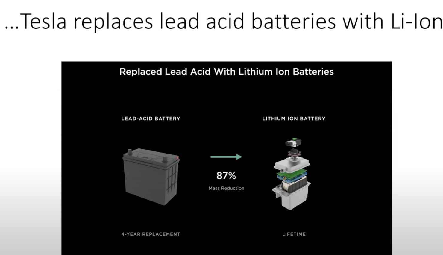 Tesla 48 Volt System is Better, Simpler and Cost Saving | NextBigFuture.com