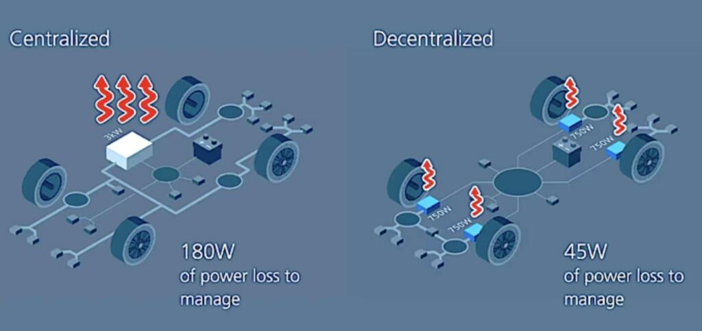 Tesla 48 Volt System is Better, Simpler and Cost Saving | NextBigFuture.com