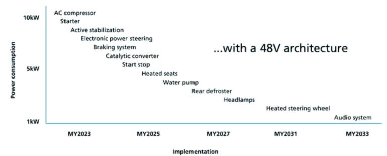 Tesla 48 Volt System is Better, Simpler and Cost Saving | NextBigFuture.com
