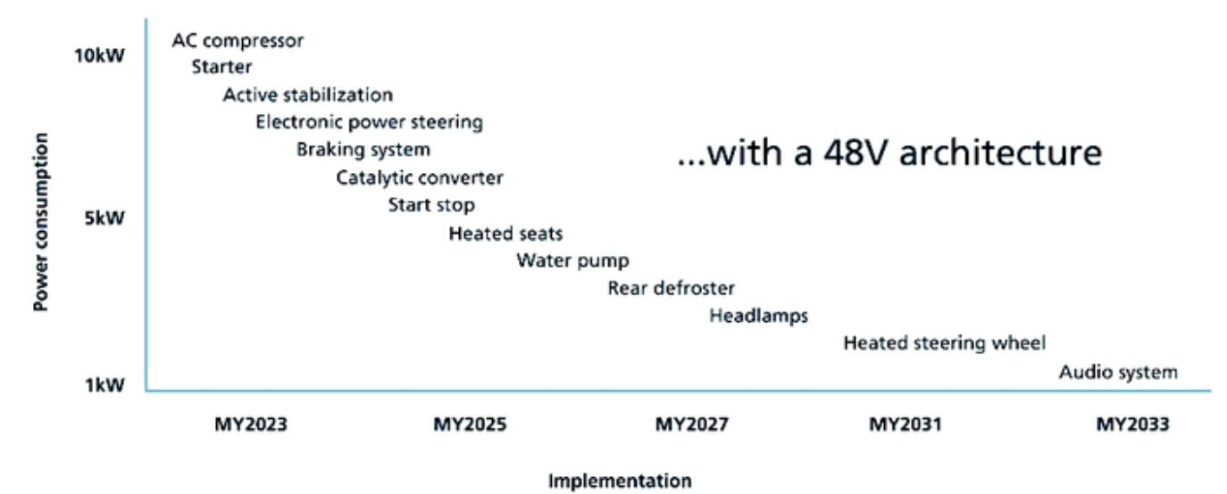 Tesla 48 Volt System is Better, Simpler and Cost Saving | NextBigFuture.com