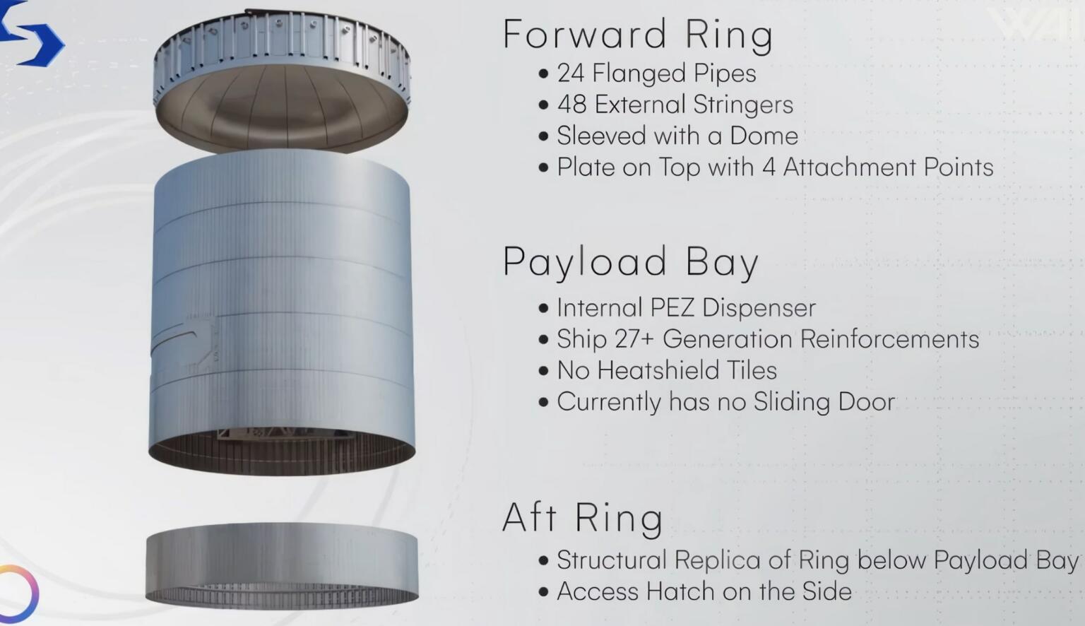 SpaceX Ground Testing Starlink Satellite Pez Dispenser | NextBigFuture.com