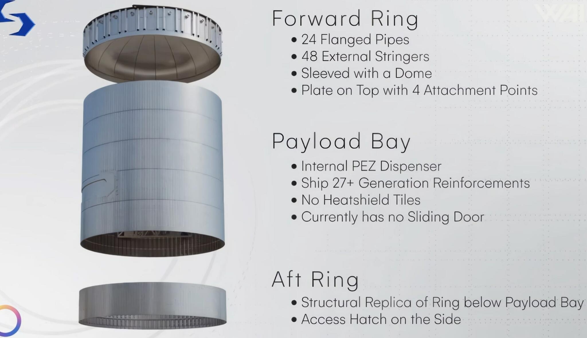 SpaceX Ground Testing Starlink Satellite Pez Dispenser | NextBigFuture.com