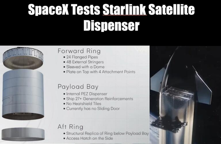 SpaceX Ground Testing Starlink Satellite Pez Dispenser | NextBigFuture.com