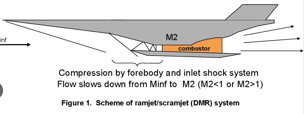 Breakthrough Hypersonic Dual-Mode Ramjet with Rotating Detonation ...