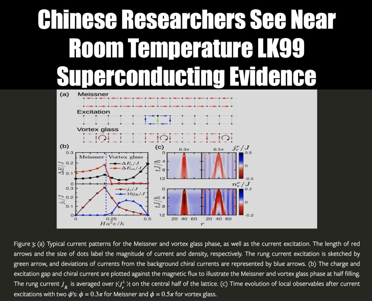 Chinese Experiments Show Near Room Temperature Superconducting Evidence ...