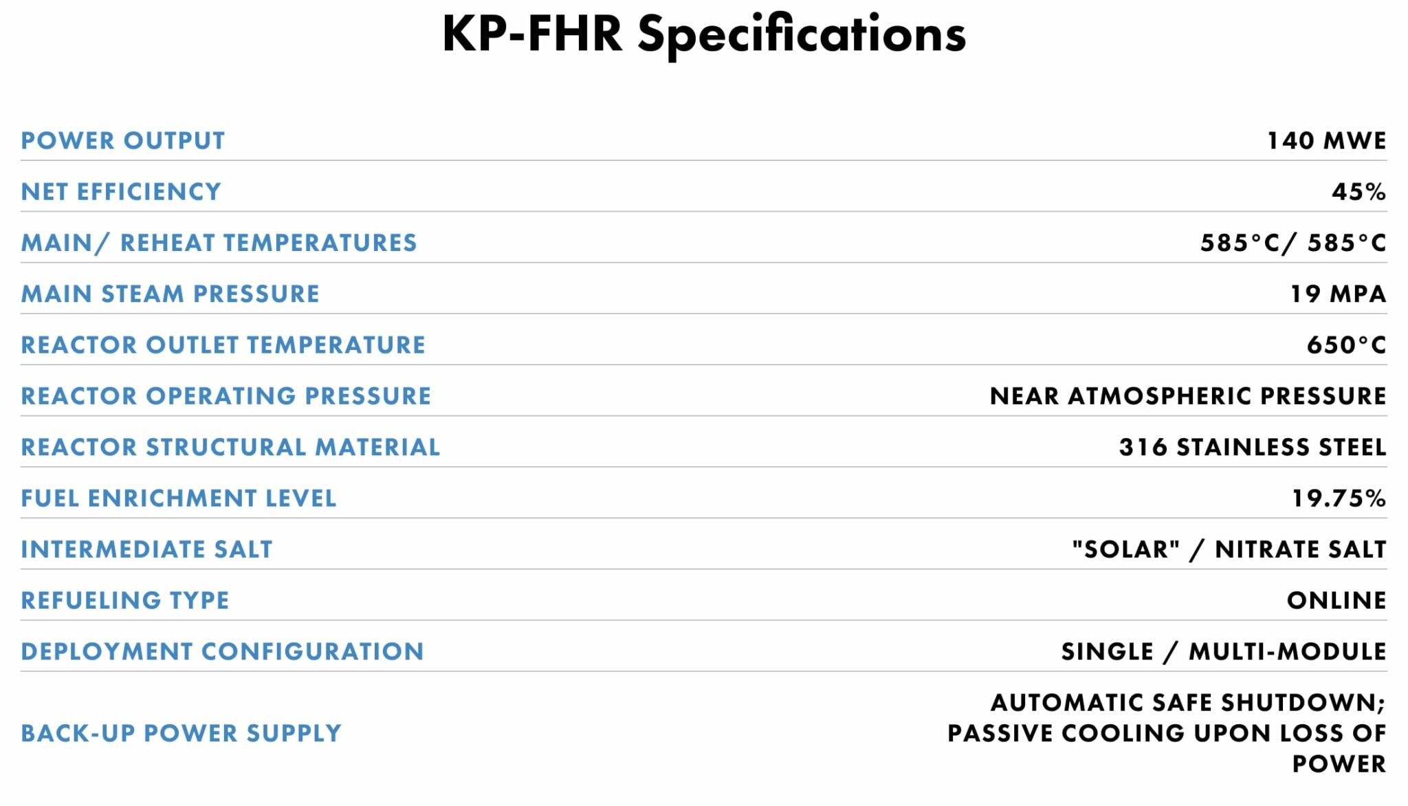 NRC Permit for Kairos Power Molten Salt Nuclear Reactor to be Built by ...