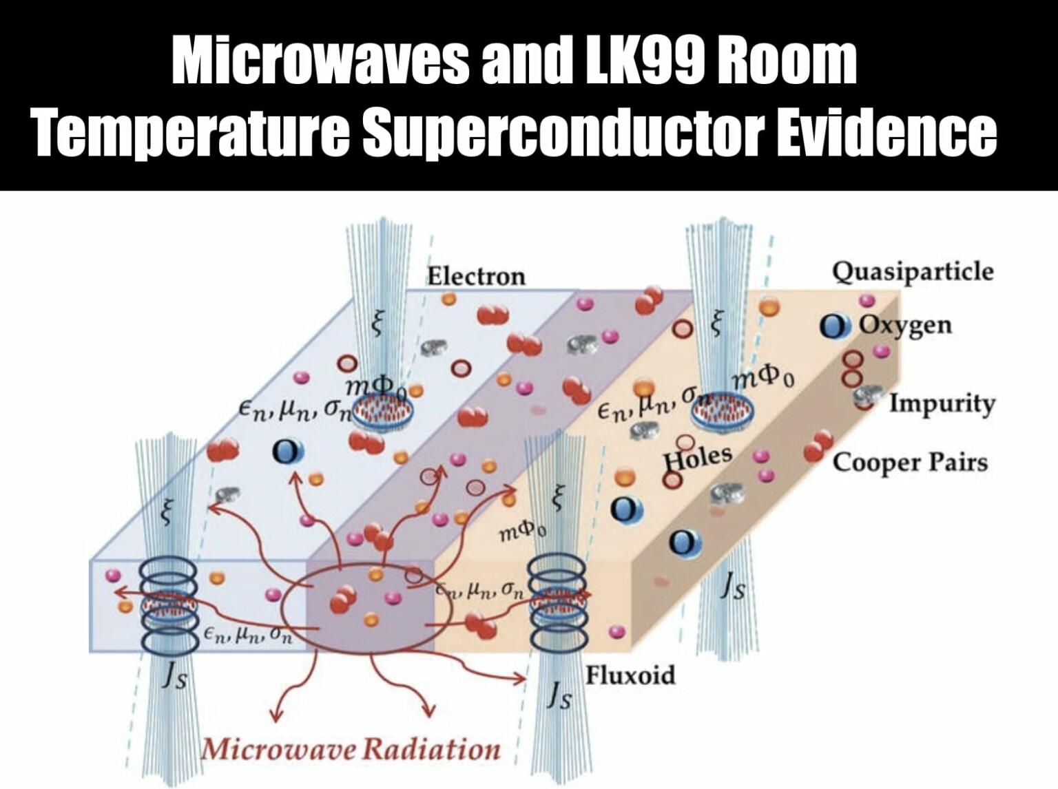 All Superconductors Absorb Microwaves is Evidence Supporting LK99 As Room Temperature ...