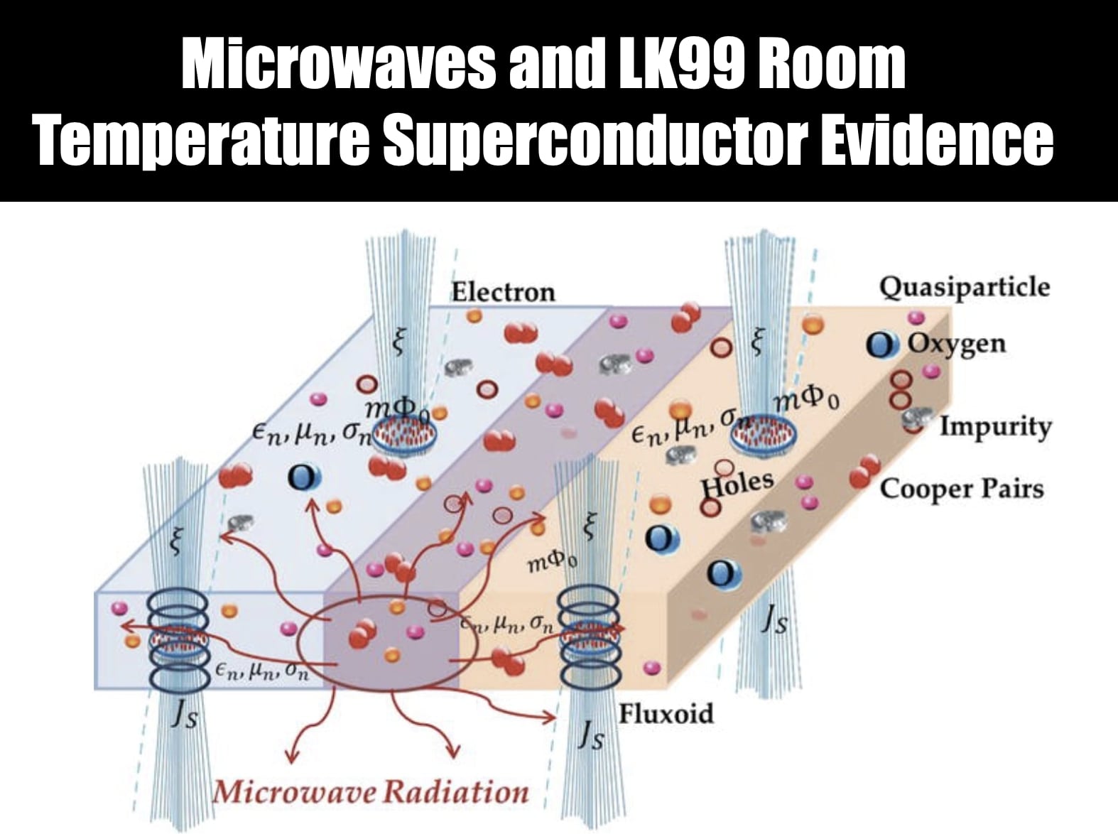All Superconductors Absorb Microwaves is Evidence Supporting LK99 As Room Temperature ...