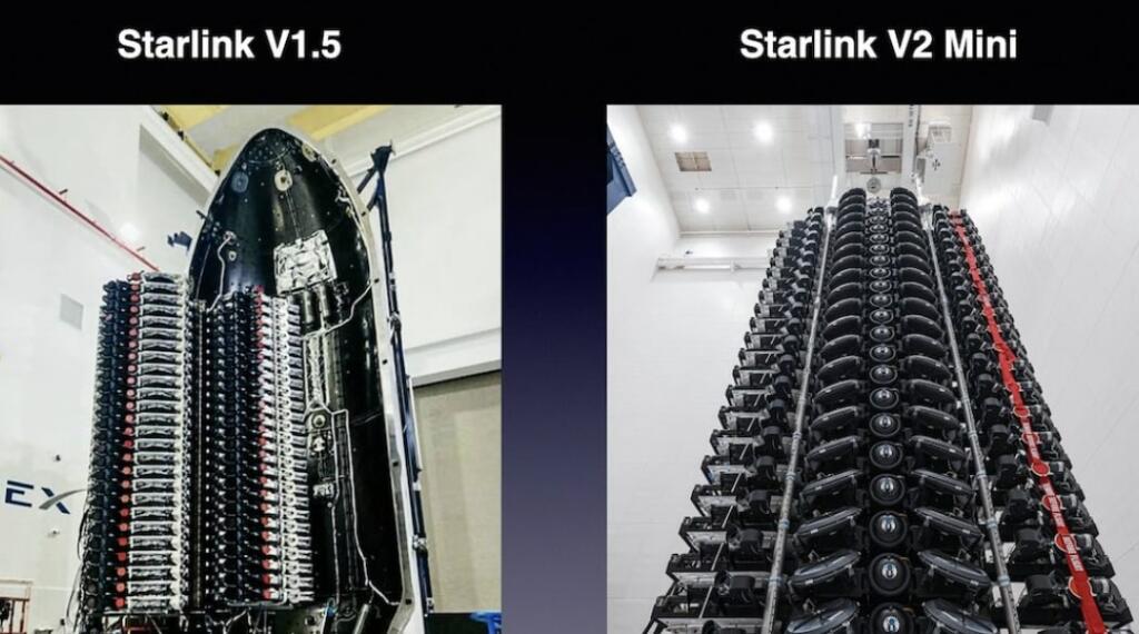 SpaceX Starlink Orbital Capacity and Usable Capacity | NextBigFuture.com