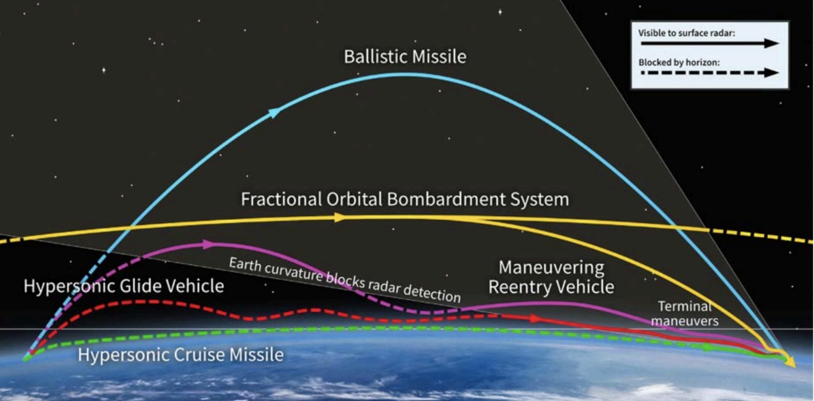 Next Generation Satellites and Sensors to Counter Hypersonic Missiles ...
