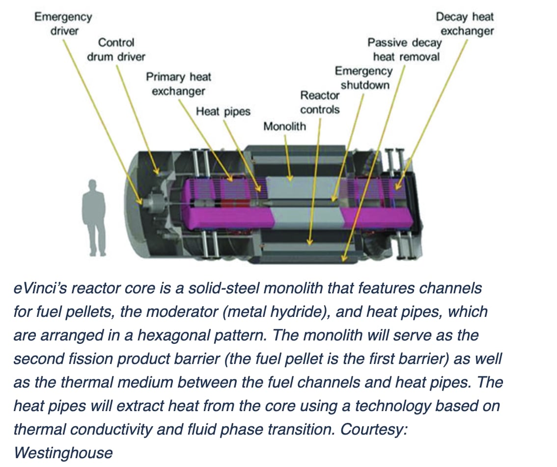 Progress to Mass Produced Nuclear Microreactors | NextBigFuture.com