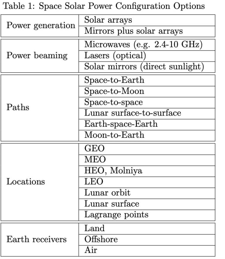 Space Based Solar Power in Orbit Demos in 2024 | NextBigFuture.com