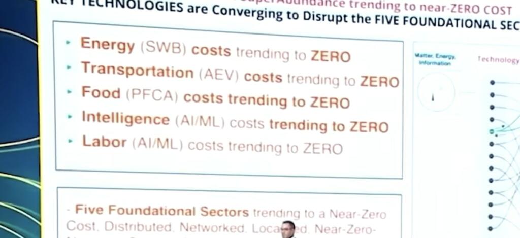 Scaling SuperAI and Energy Transformation to Enable the Superabundant ...