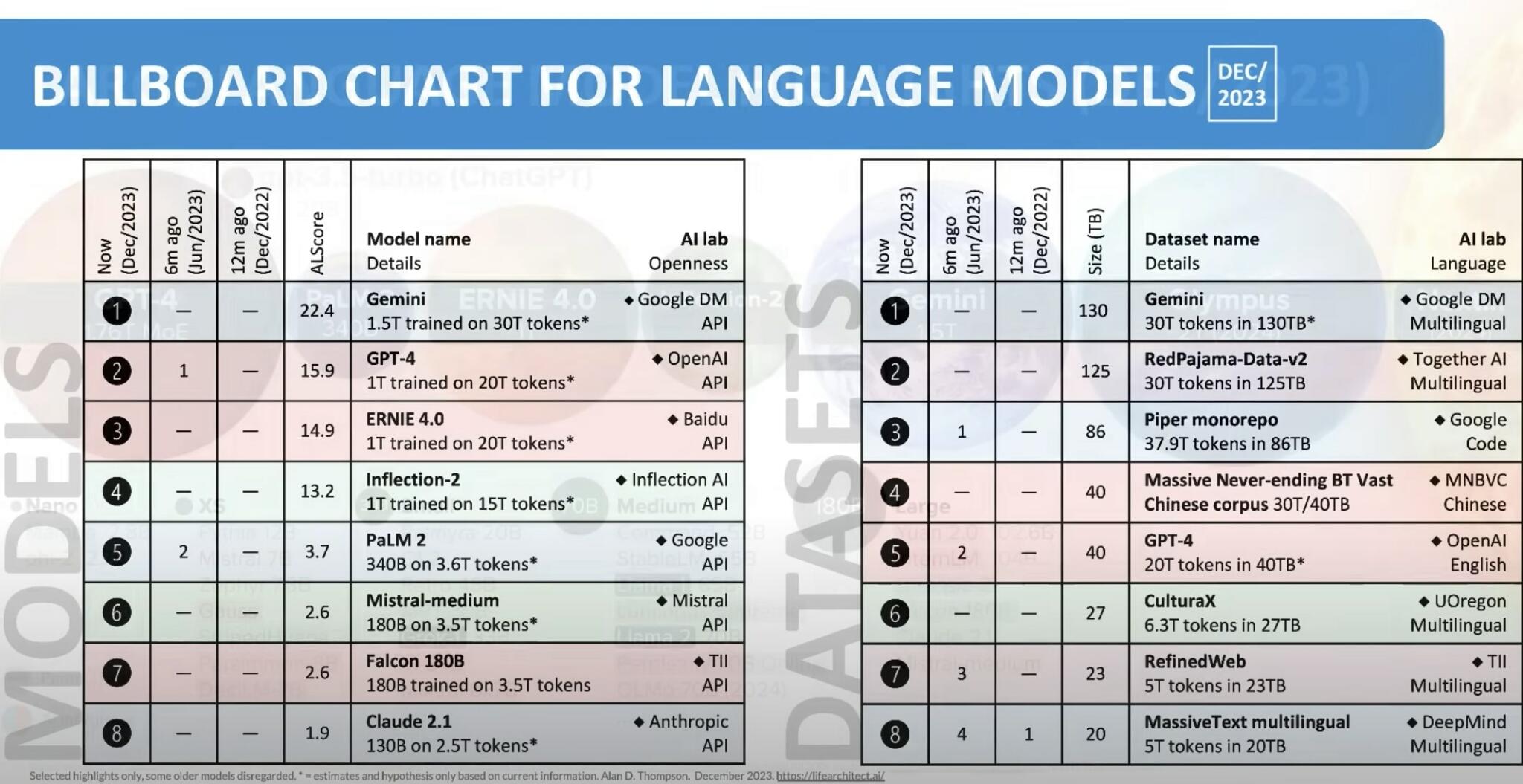 Scaling SuperAI and Energy Transformation to Enable the Superabundant ...