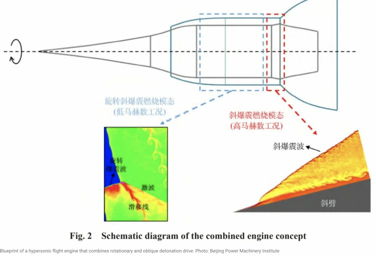 China Makes Most Powerful Detonation Engine for Hypersonic Flight ...