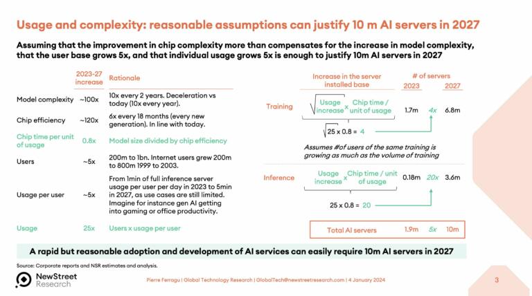 AI Chips Market Reaching $400+ Billion in 2027 | NextBigFuture.com