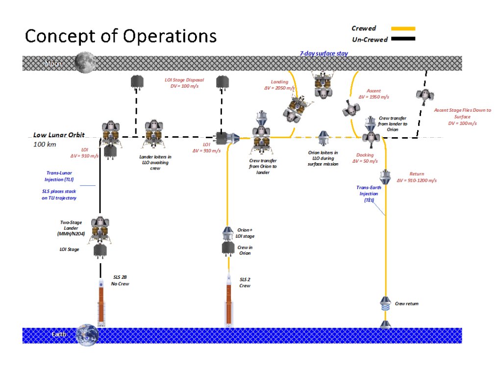 X-NASA Admin Tells Congress to Put Him Back With an Apollo Sized Budget ...
