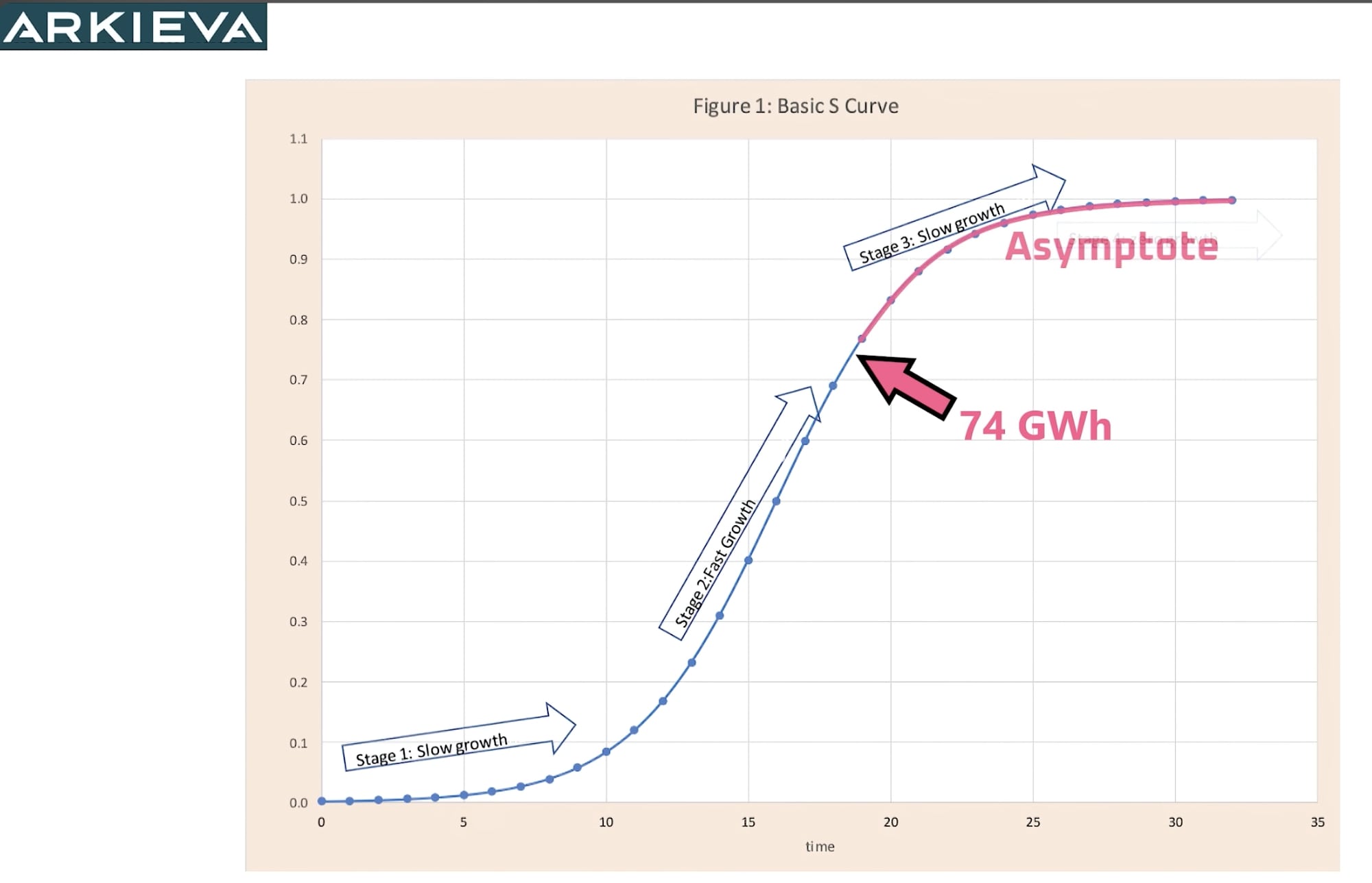 Tesla Multiple 4680 Production Lines Ramp in 2024 | NextBigFuture.com
