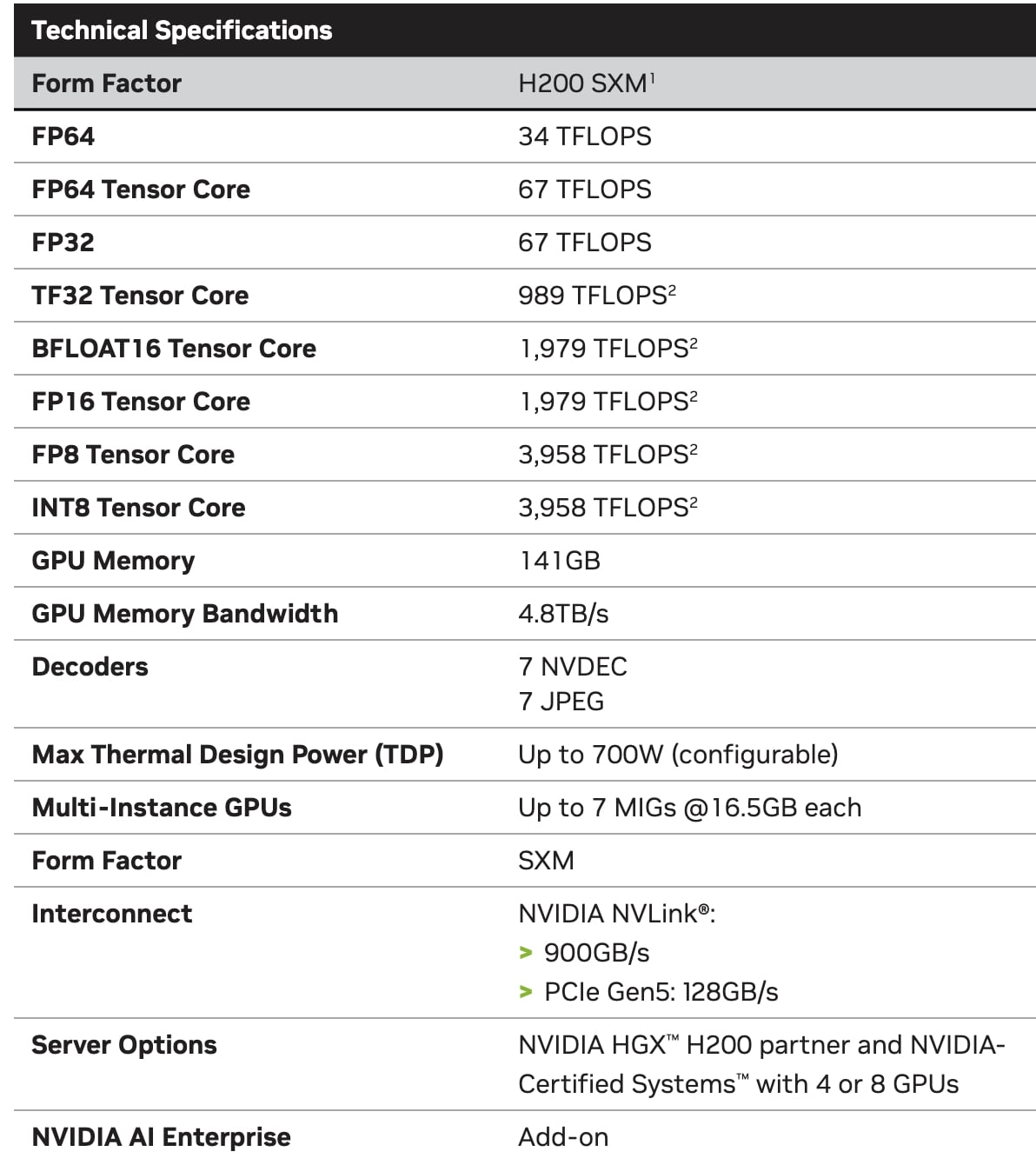 B-100 and X-100 Nvidia AI Chips and Zettaflops AI Compute Clusters ...