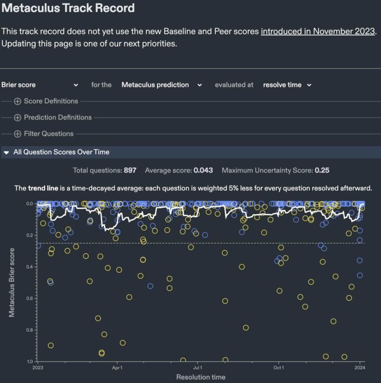Top 1% Metaculus Public Forecaster | NextBigFuture.com