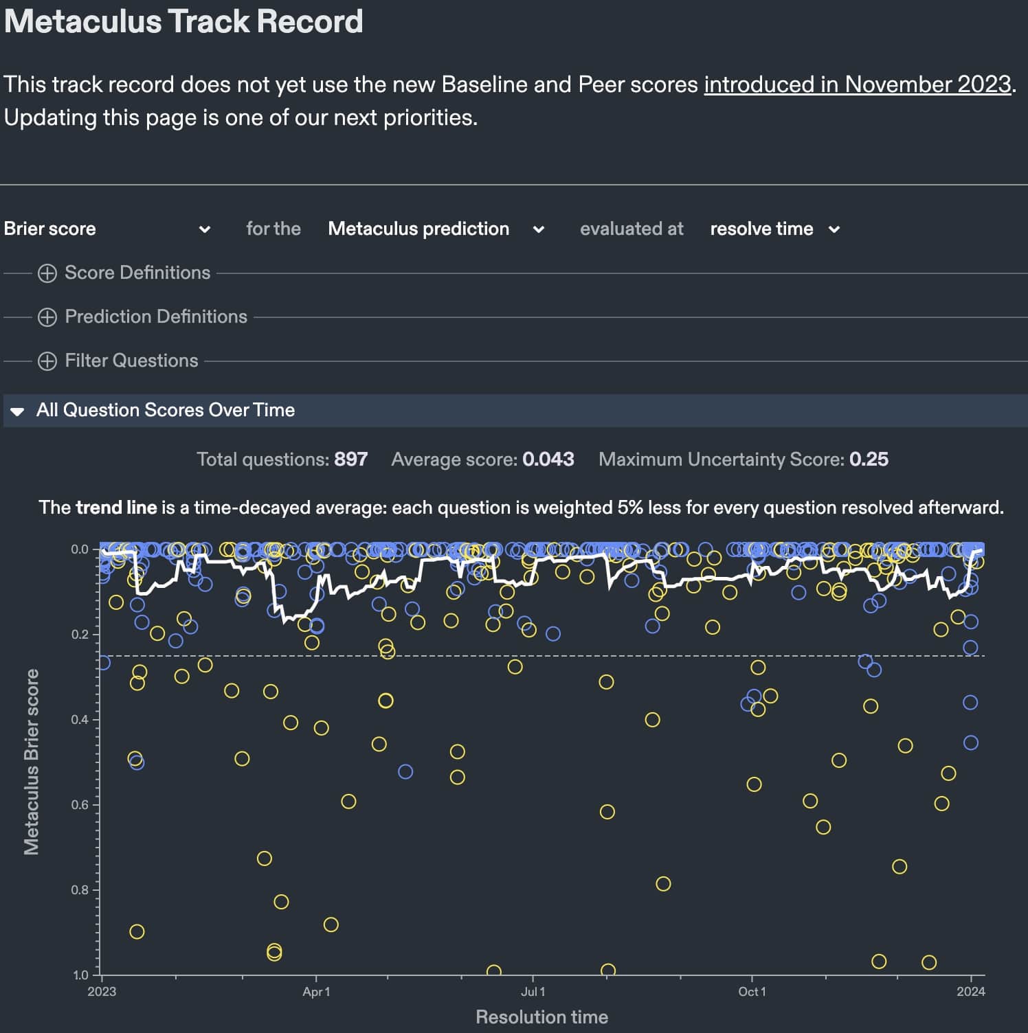 Top 1% Metaculus Public Forecaster | NextBigFuture.com