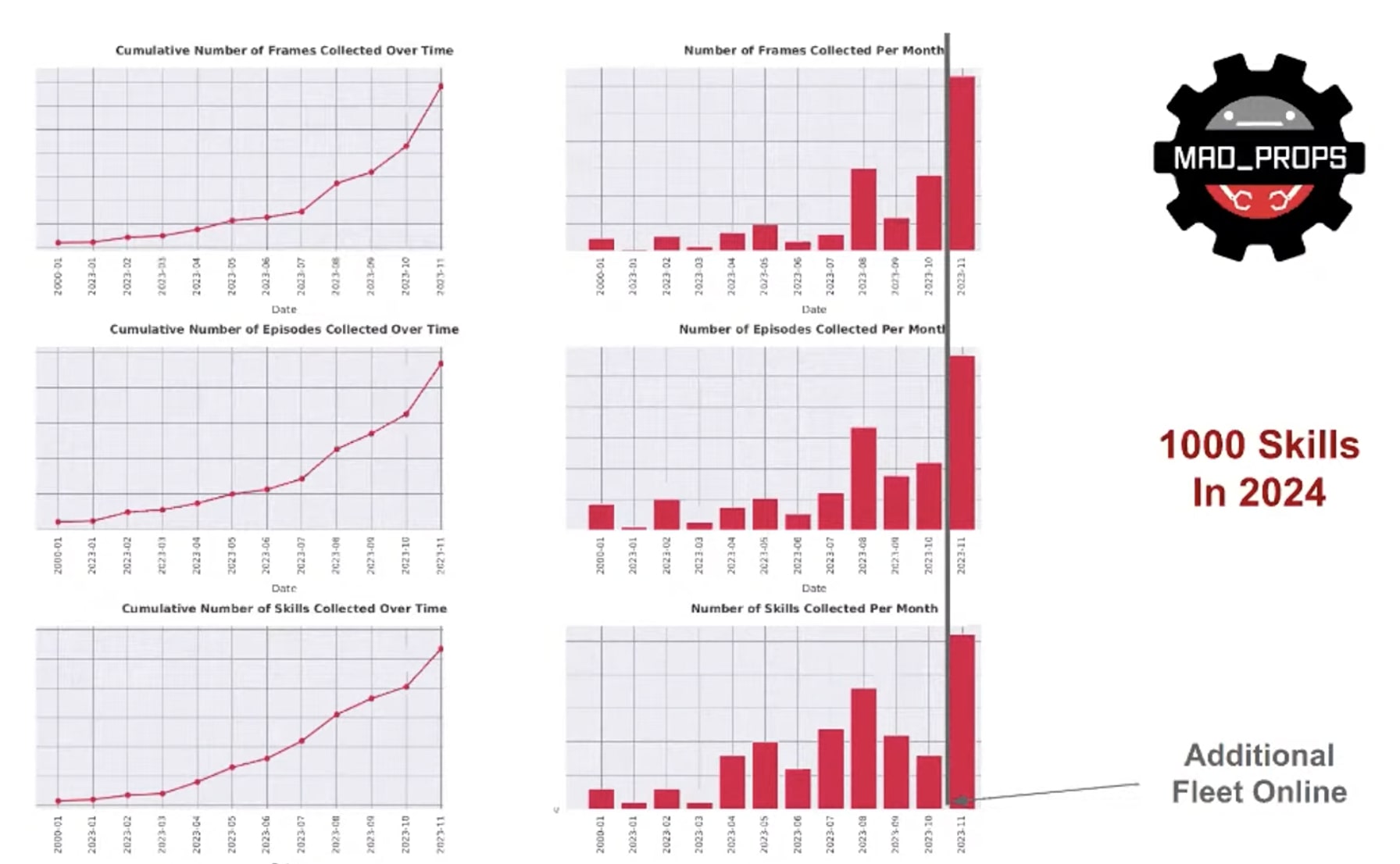 Large Behaviorial Models for AI Robots | NextBigFuture.com
