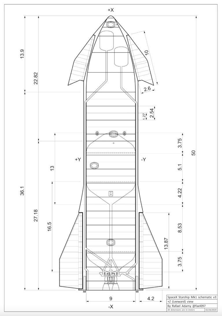 180 Days for a SpaceX Starship Moonbase | NextBigFuture.com