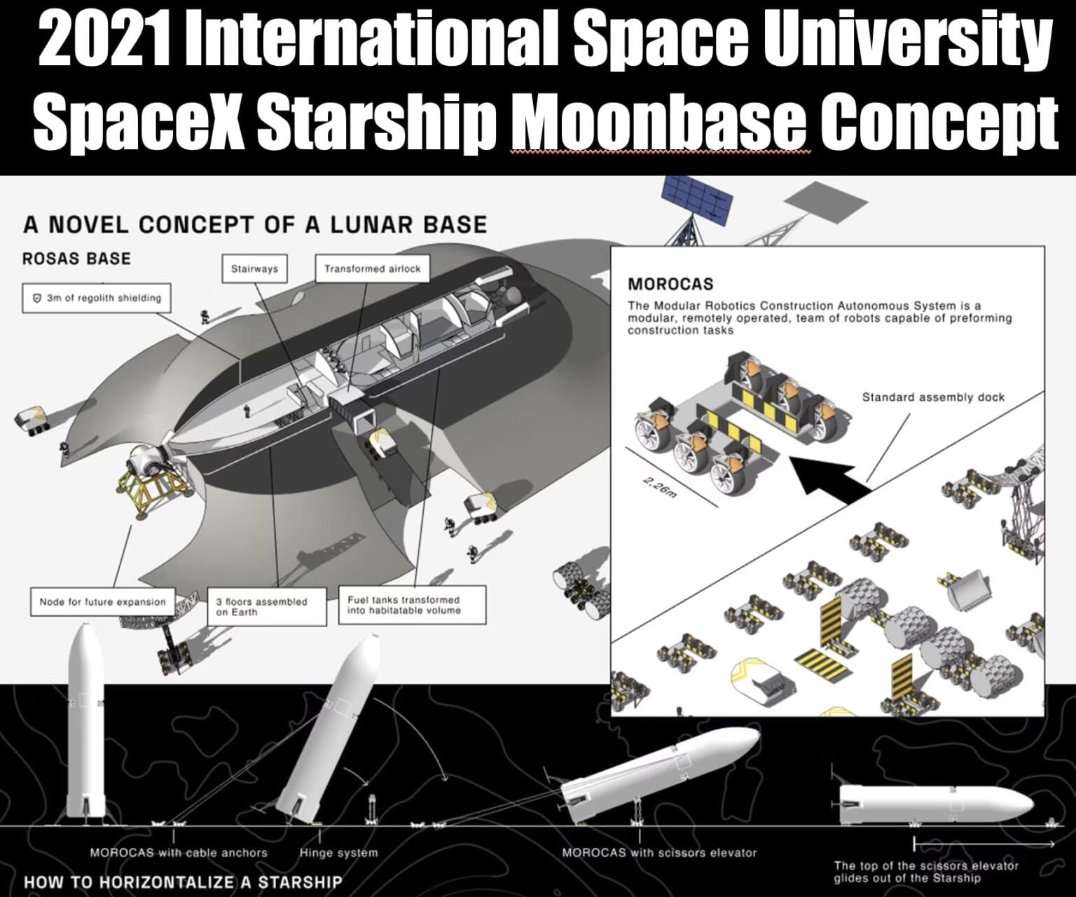2021 International Space University SpaceX Moonbase Concepts ...