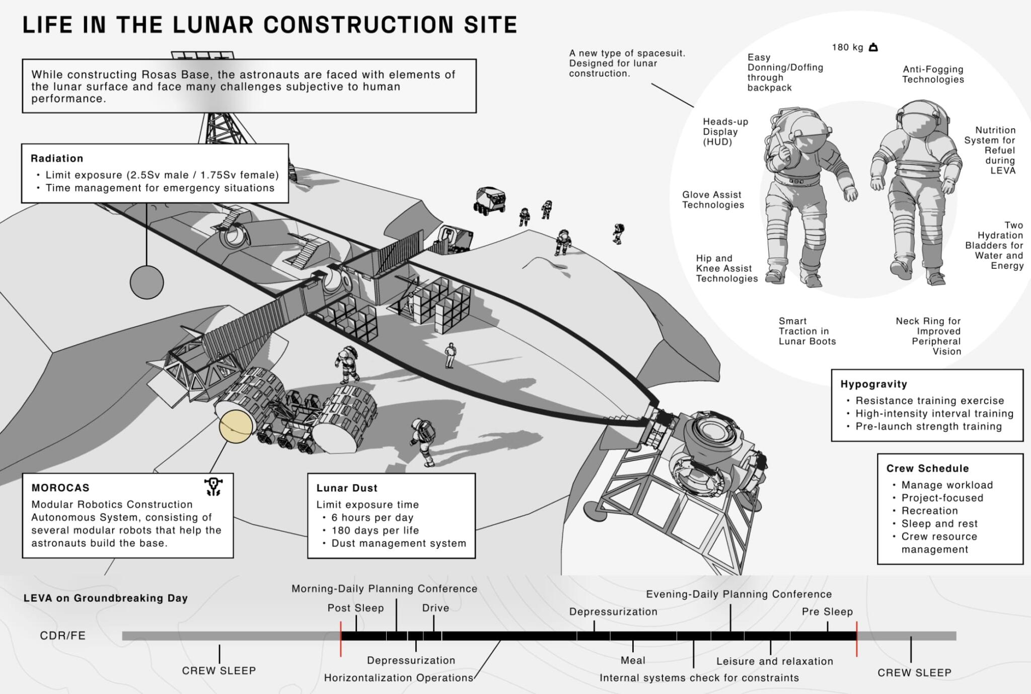2021 International Space University SpaceX Moonbase Concepts | NextBigFuture.com