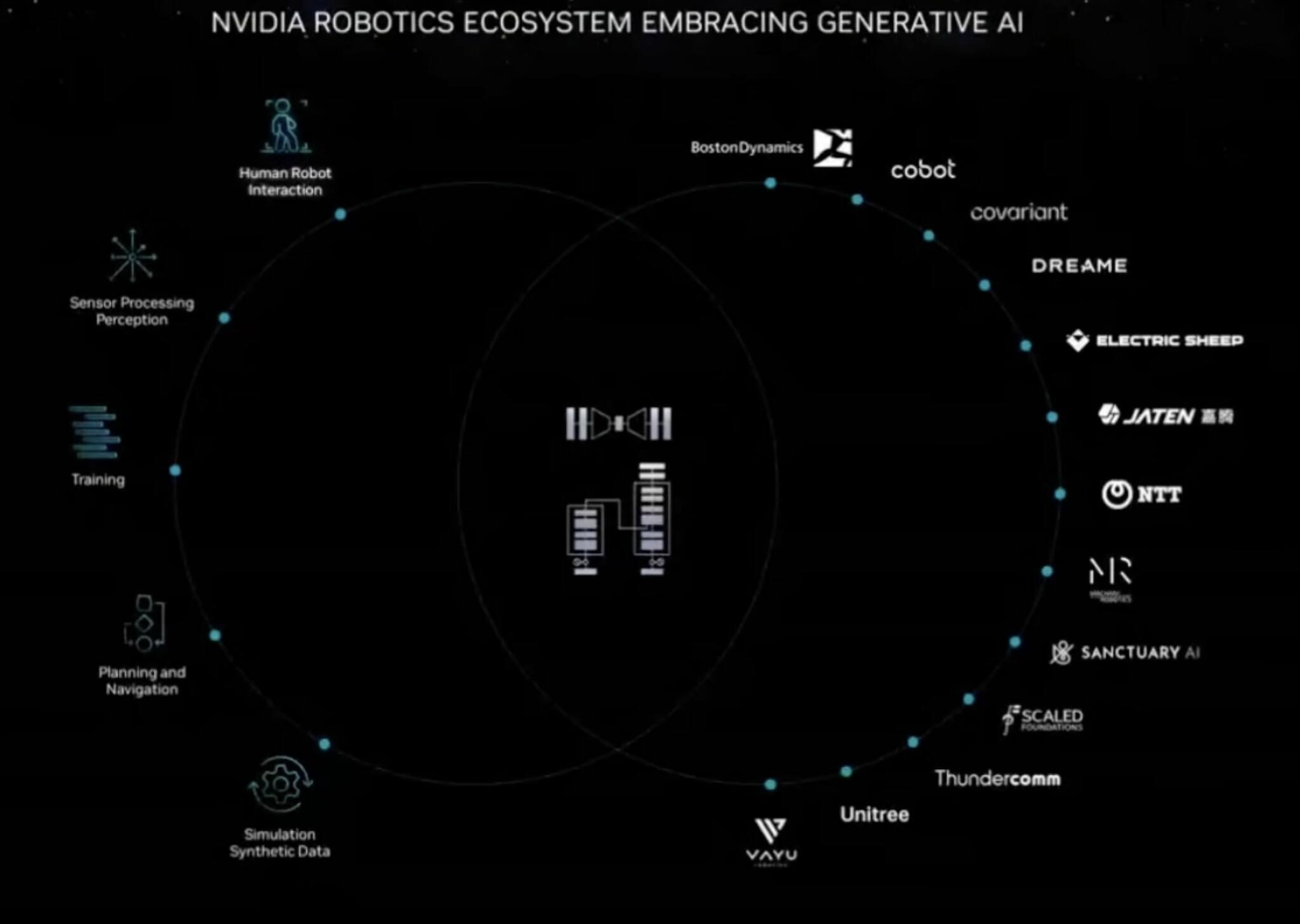 Nvidia Isaac AI Robot Platform Announces Many Partners | NextBigFuture.com