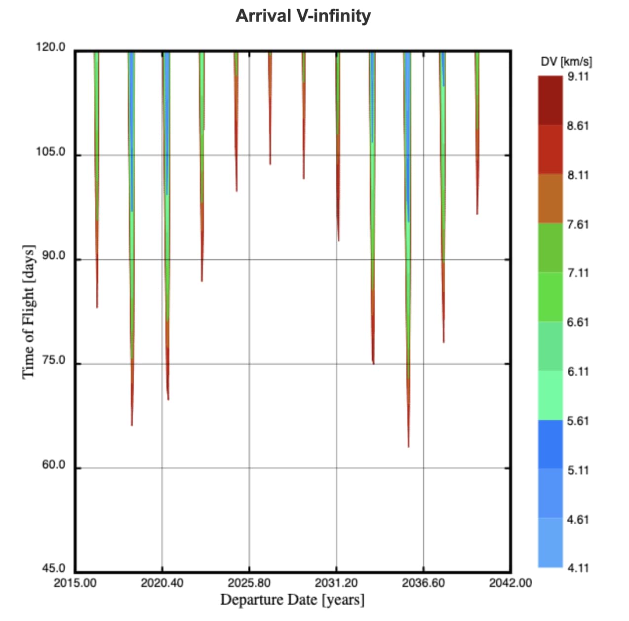 SpaceX Starship Travel Times to Mars | NextBigFuture.com