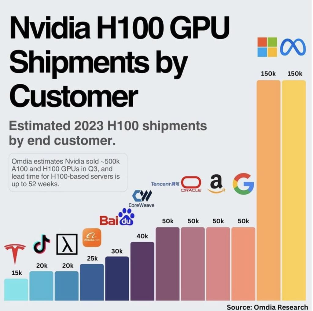 Who Will Dominate AI NextBigFuture Who Will Dominate AI NextBigFuture