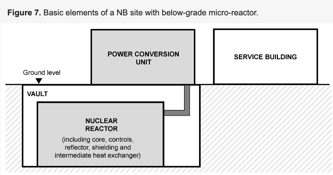 Can Utility Scale Nuclear Batteries Be Economical? | NextBigFuture.com