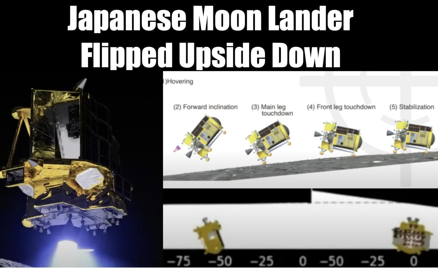 Japan Moon Lander is Upside Down | NextBigFuture.com