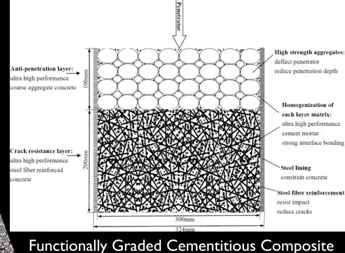 Zuckerberg is Making a Bunker But Bomb Resistant UHPC Buildings Could ...