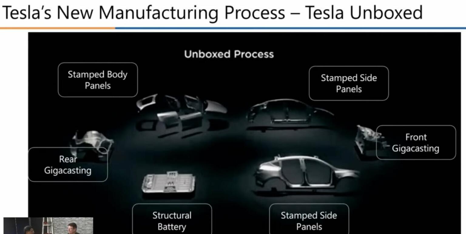 Tesla Unboxed Process Will Reduce Costs by 30% | NextBigFuture.com