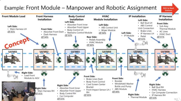 Tesla Unboxed Process Will Reduce Costs by 30% | NextBigFuture.com