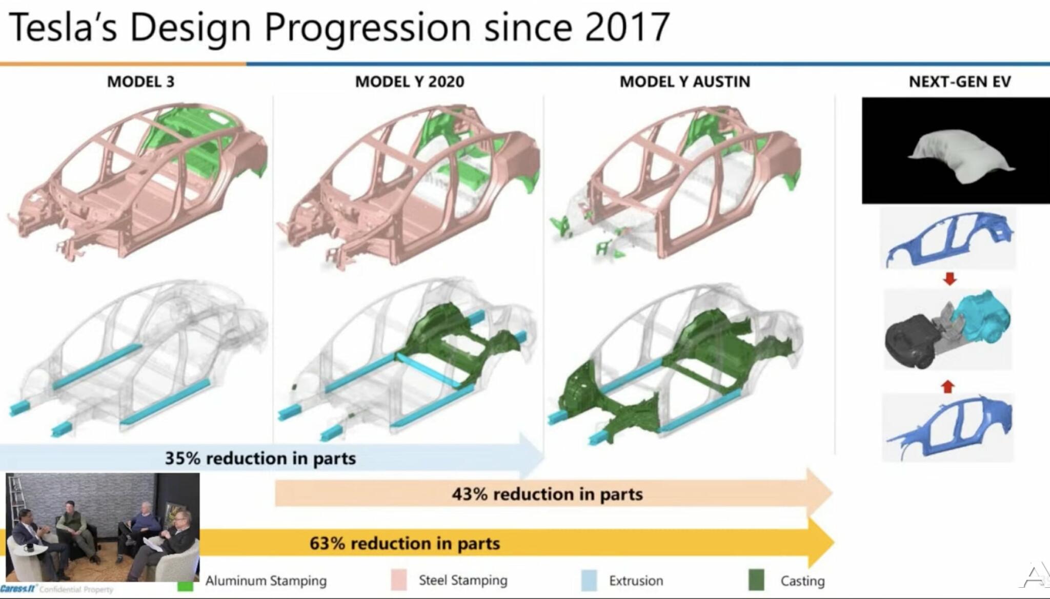 Tesla Unboxed Process Will Reduce Costs by 30% | NextBigFuture.com