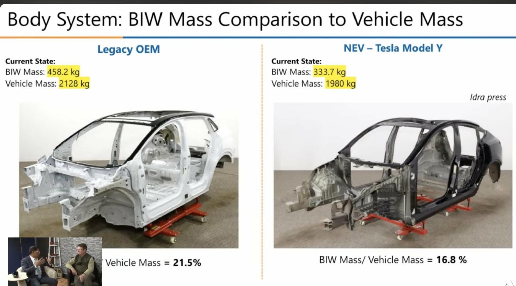 Tesla Unboxed Process Will Reduce Costs by 30% | NextBigFuture.com