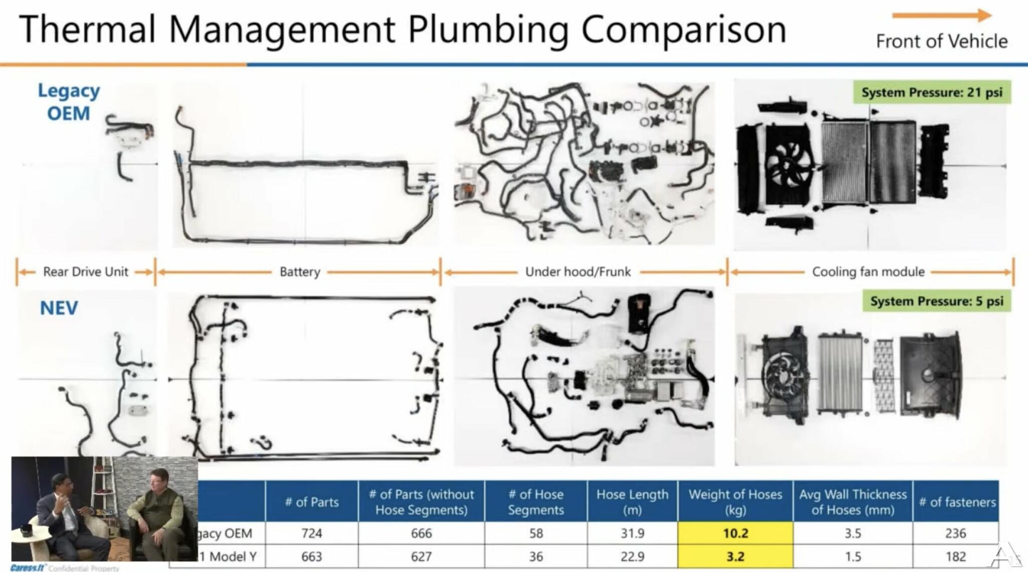 Tesla Unboxed Process Will Reduce Costs by 30% | NextBigFuture.com