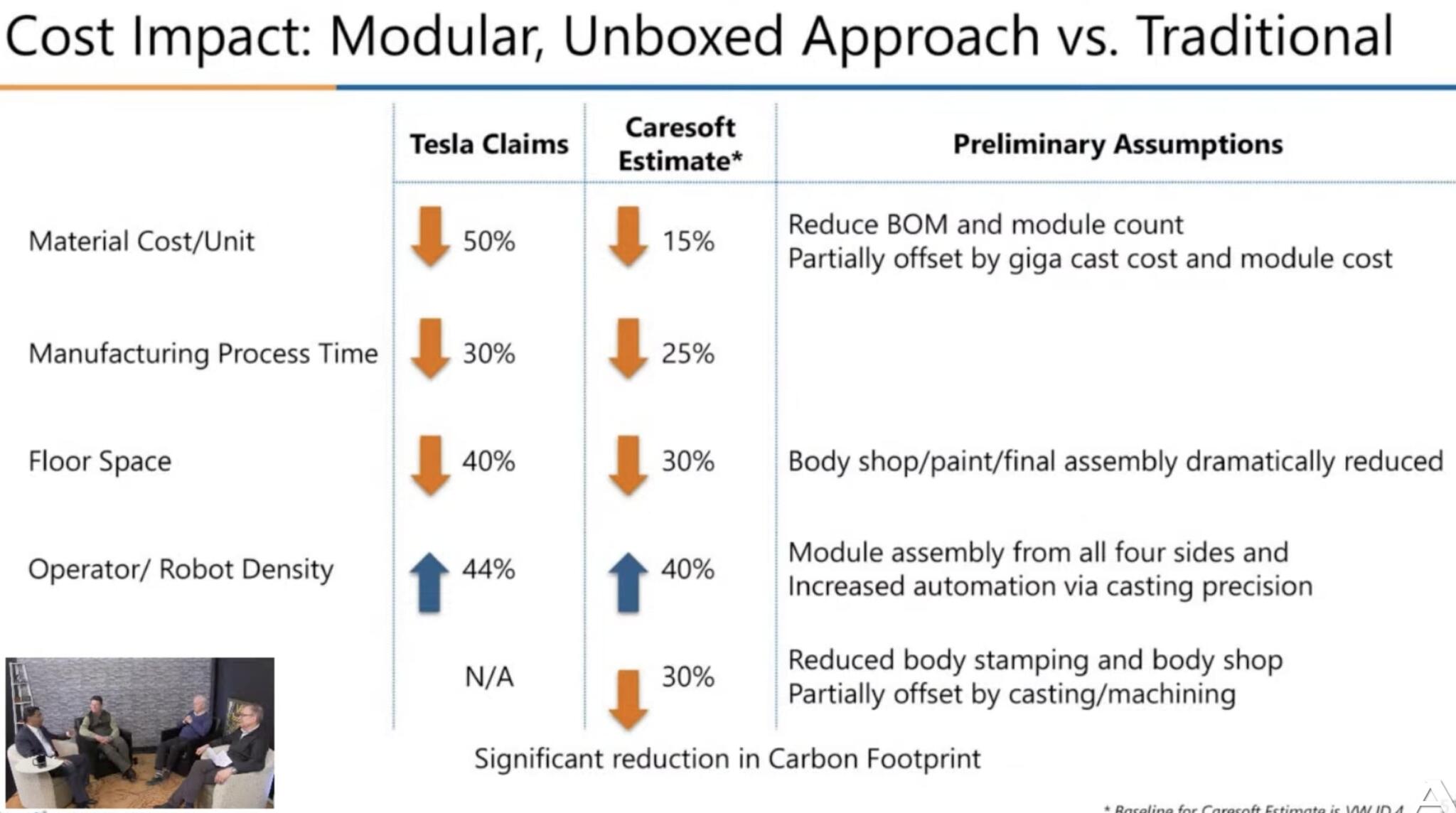 Tesla Unboxed Process Will Reduce Costs by 30% | NextBigFuture.com