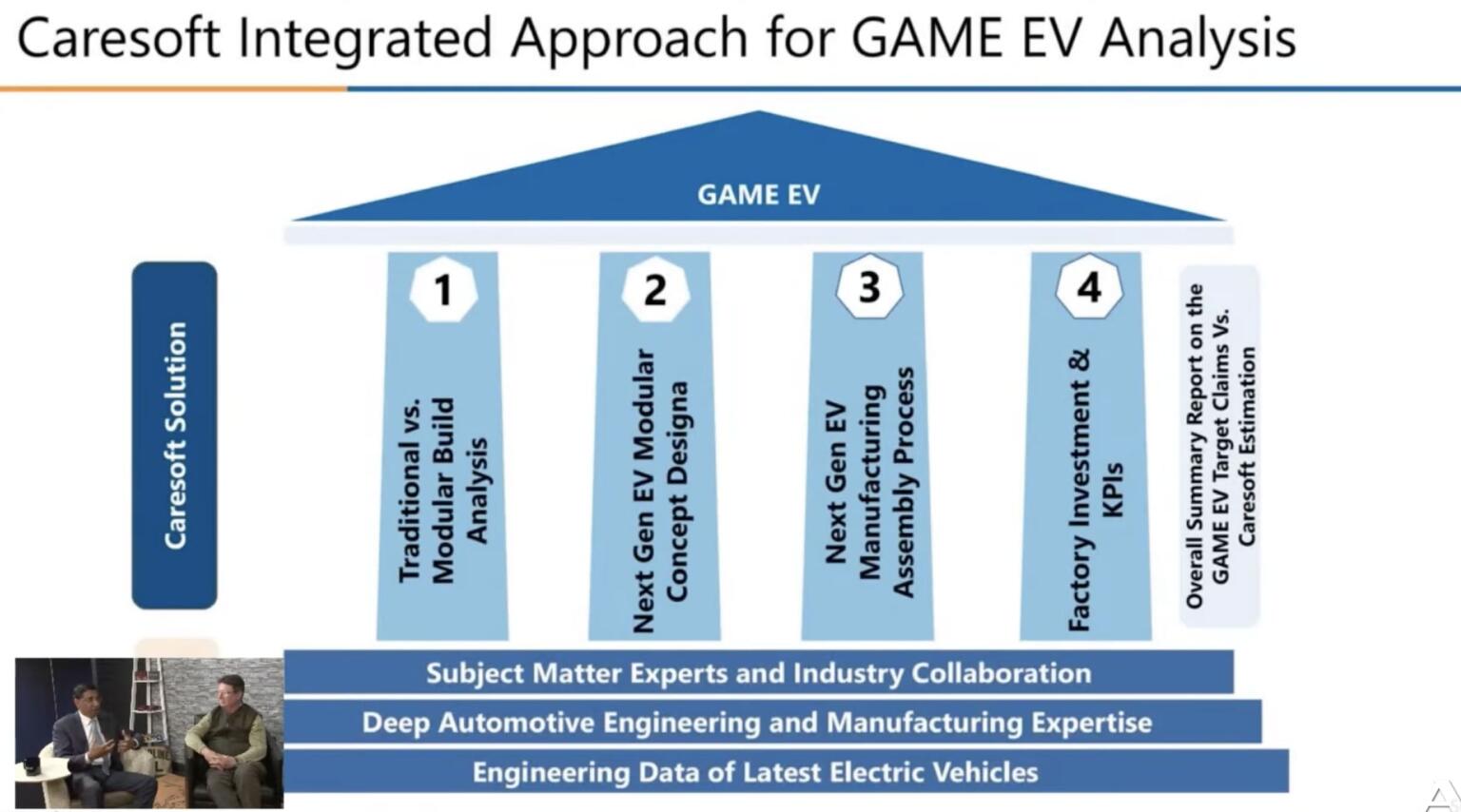 Tesla Unboxed Process Will Reduce Costs by 30% | NextBigFuture.com