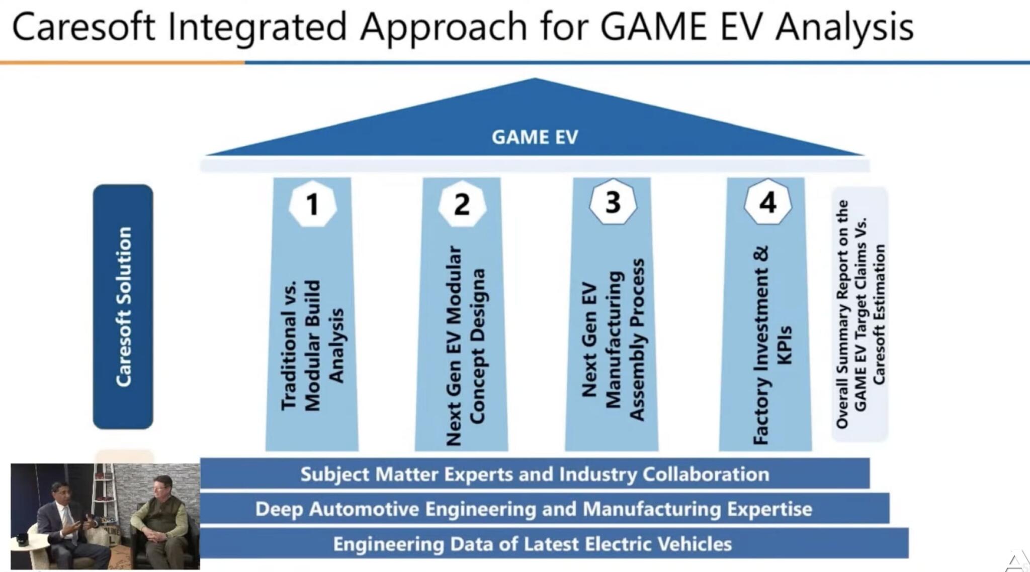 Tesla Unboxed Process Will Reduce Costs by 30% | NextBigFuture.com