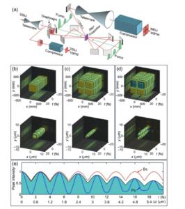 Tiled Titanium Sapphire Laser Amplification to Go Beyond the 10 ...
