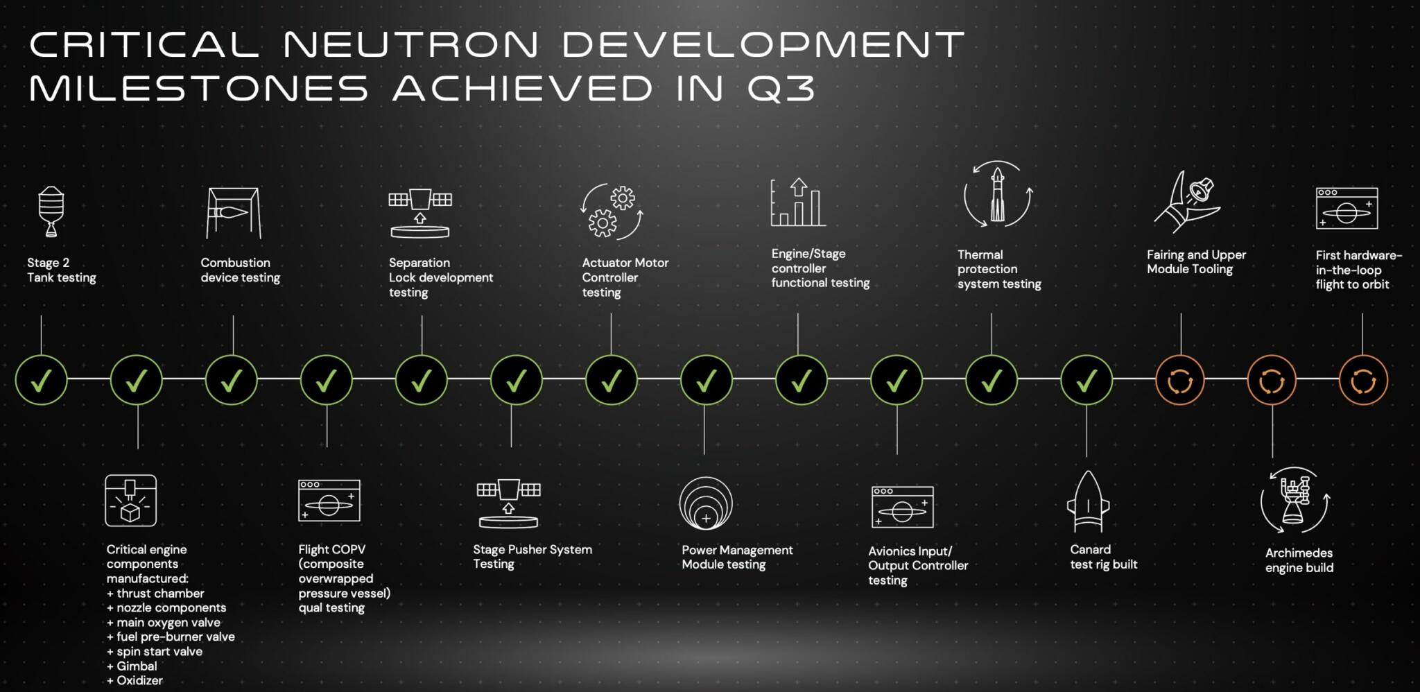 Rocket Labs Falcon 9 Class Neutron Rocket Slipping to 2025 ...