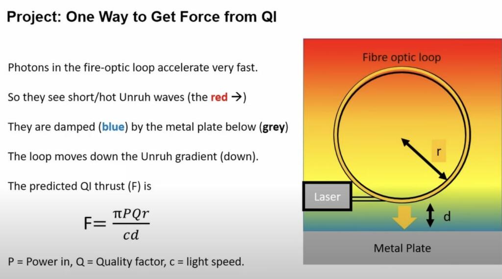 Here is How IVO Quantized Inertia Drive Cubesat Works and a Follow Up ...