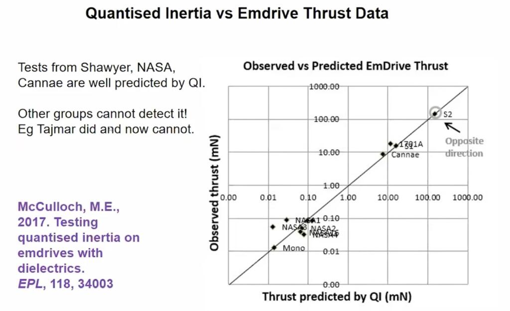 DARPA Partially Funded Quantized Inertia Science BUT Not IVO ...