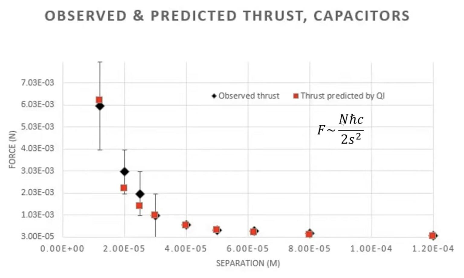 DARPA Partially Funded Quantized Inertia Science BUT Not IVO ...