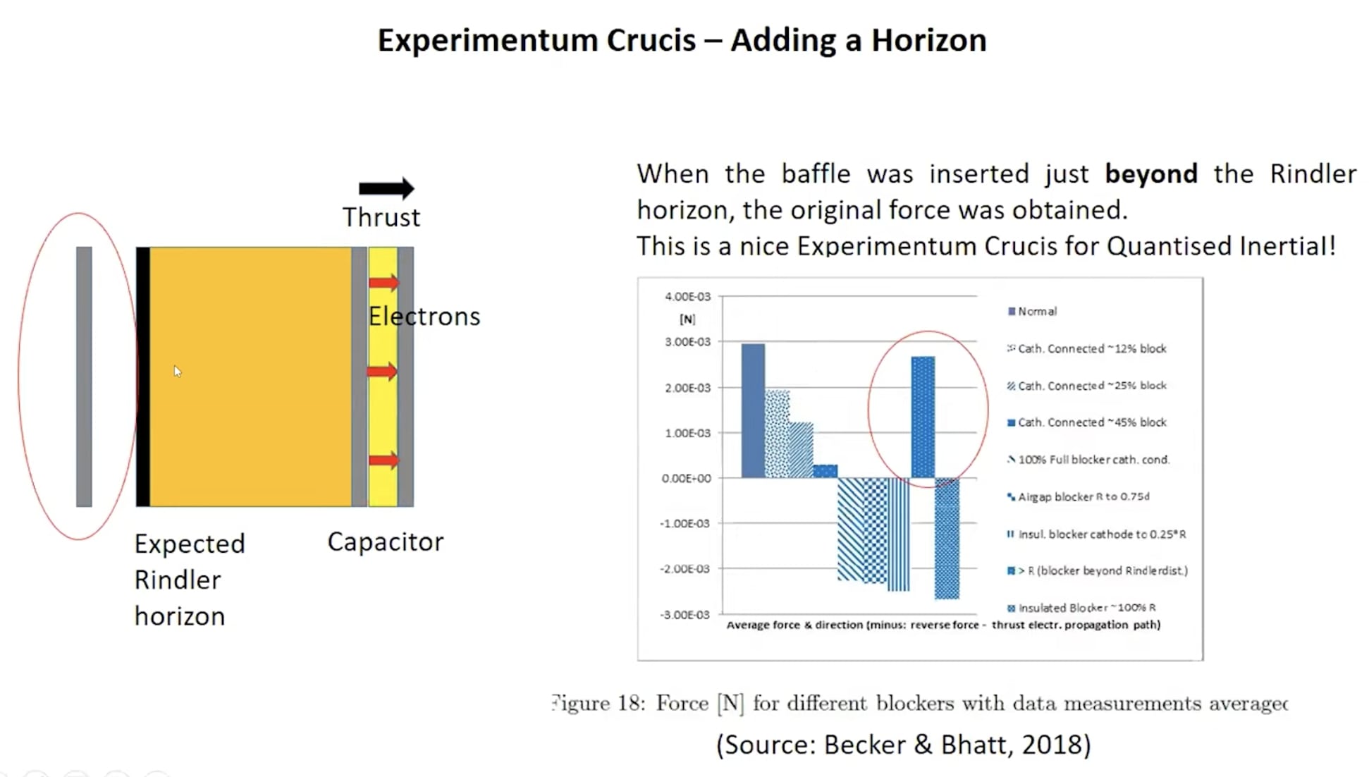 DARPA Partially Funded Quantized Inertia Science BUT Not IVO ...
