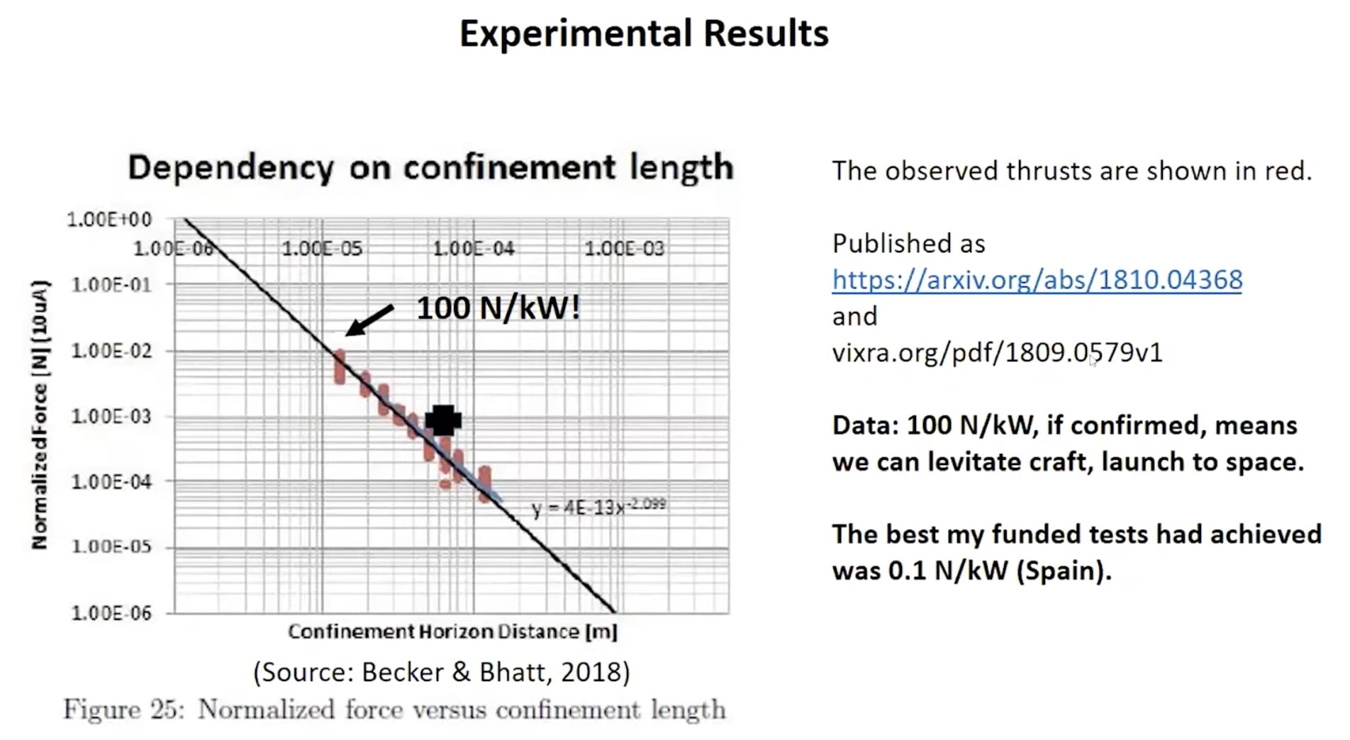 DARPA Partially Funded Quantized Inertia Science BUT Not IVO ...